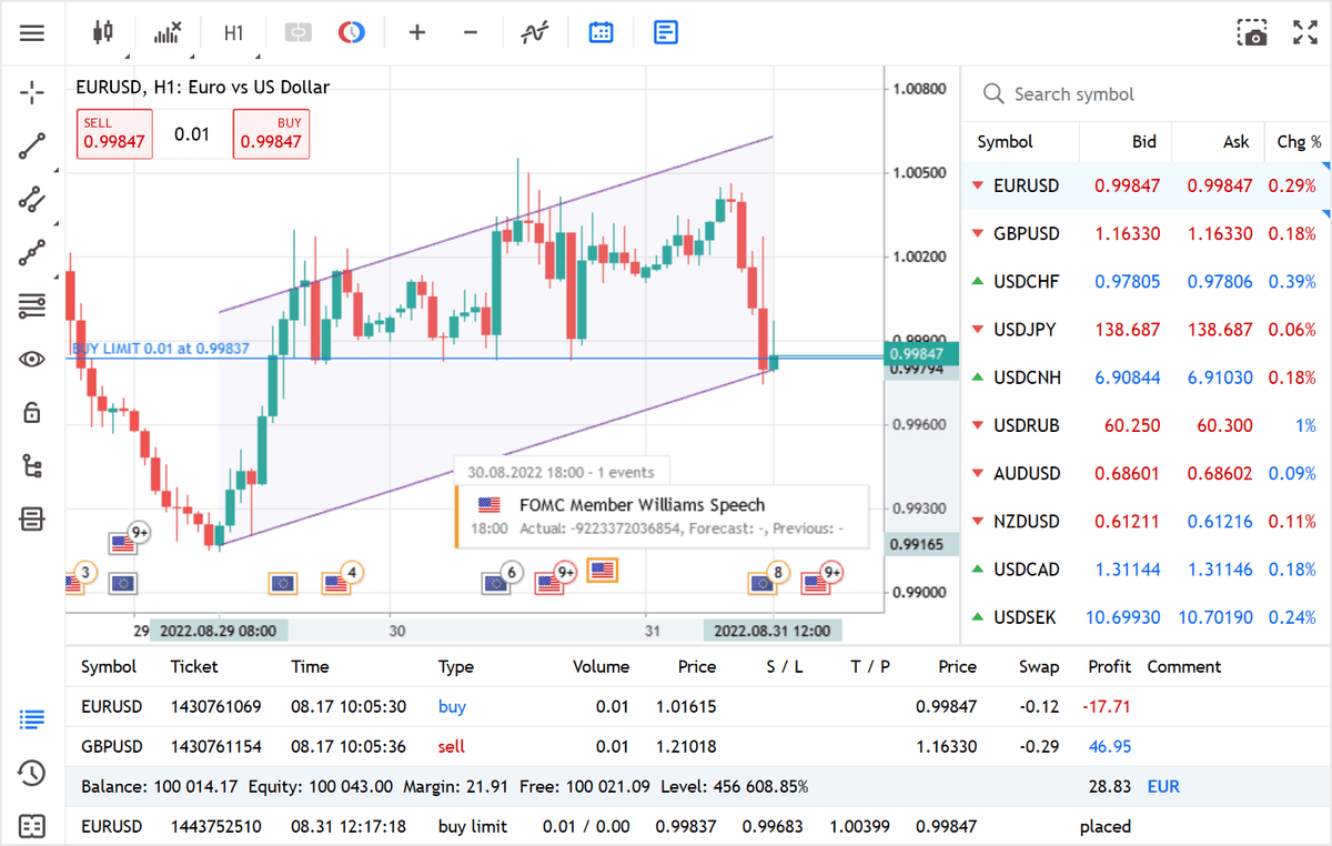 Celestial Trader Alliance Ltd. - Leading Trading Platform